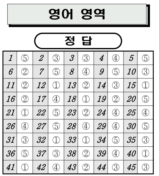 2024 9월 고1 고2 모의고사 9모 문제 정답 답지 국어 영어 수학 사탐 과탐 생명1 지구과학 물리1 화학1 생윤 윤리와