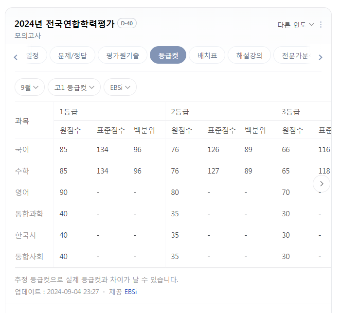 2024 9월 고1 고2 모의고사 9모 문제 정답 답지 국어 영어 수학 사탐 과탐 생명1 지구과학 물리1 화학1 생윤 윤리와