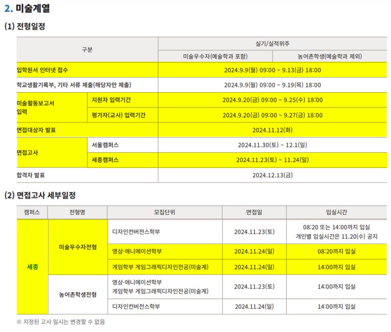 홍대 세종 미대 2025학년도 홍익대 세종 수시등급 입결 지원현황 및 수시 입시요강 소개 네이버 블로그