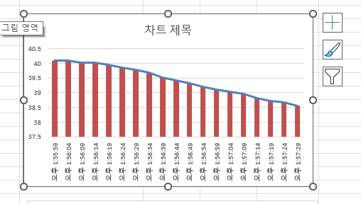엑셀 그래프 합치기 혼합 차트 만드는 방법 정리 네이버 블로그