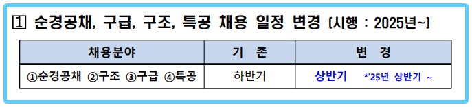 해양경찰시험 2024년 2025년 채용 변경사항 및 사전 공지 네이버 블로그