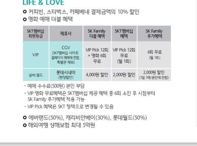 하나 SK패밀리카드 혜택 정리(SKT VIP 등급 신청) : 네이버 블로그