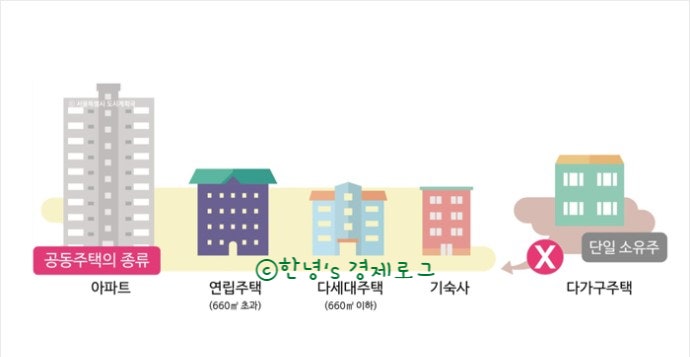 다가구 다세대 다중주택 차이와 구분하는 방법 네이버 블로그