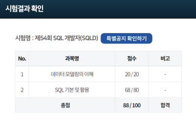 [자격증] 2024 SQLD(SQL 개발자) 54회 합격 수기 | 1번 만에 합격 : 네이버 블로그