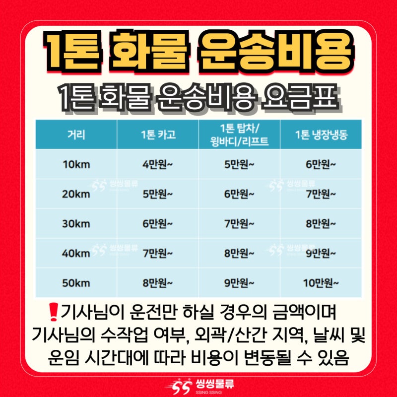 1톤 화물 운송 비용 요금표 알아보기화물용달 차량 제원 네이버 블로그