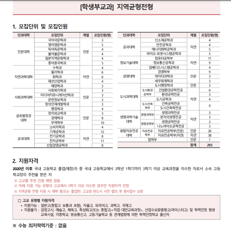2024 인천대 수시등급 입결 경쟁률 2025 인천대학교 수능최저 일정 교과 학종 학과 내신 컷 자유전공학부 면접 실기 충원