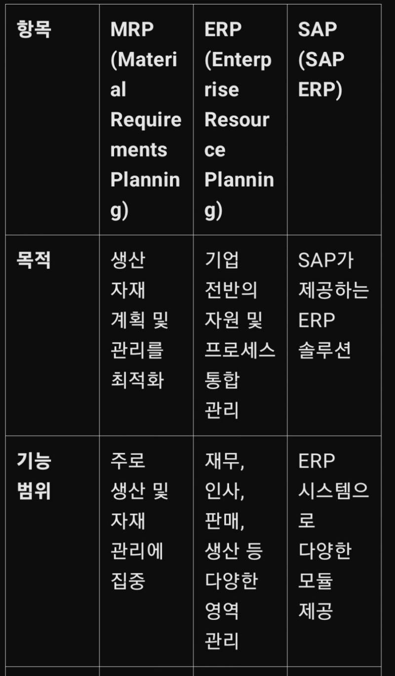 [생산계획]MRP vs ERP vs SAP 간단히 차이점 비교해 보자 : 네이버 블로그
