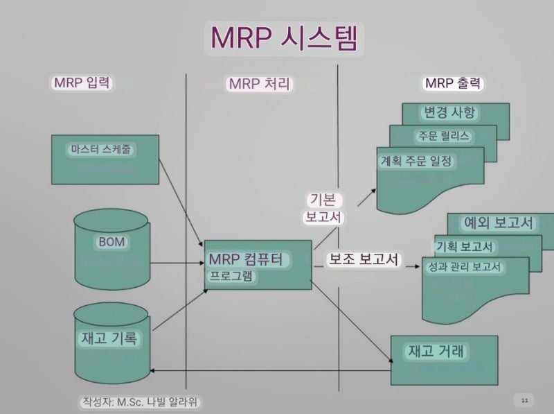 [생산계획]MRP vs ERP vs SAP 간단히 차이점 비교해 보자 : 네이버 블로그
