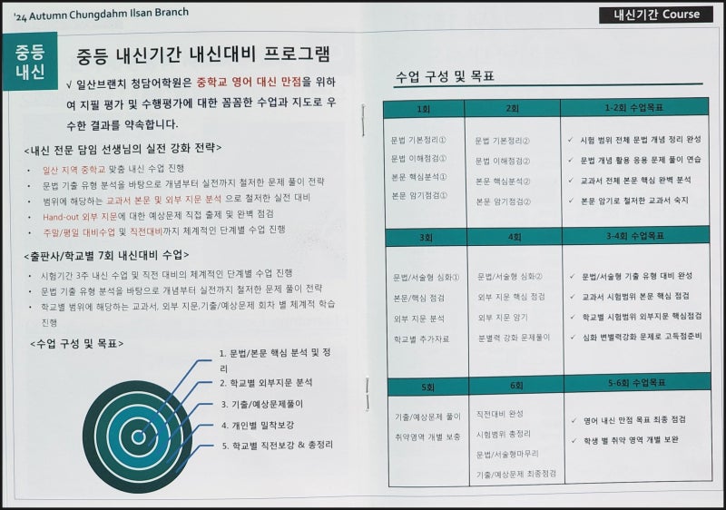 청담어학원 레벨테스트 초4 후기 및 커리큘럼 정보 네이버 블로그