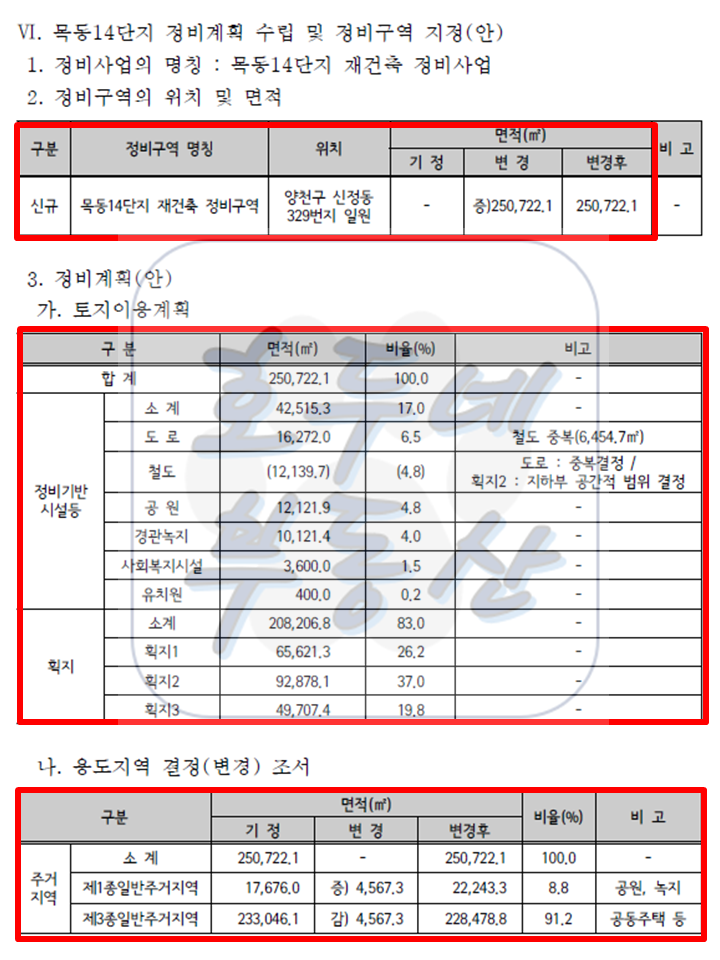 목동14단지 정비구역 지정 중 신축 건립세대수와 추정분담금 상세내역 및 입지분석 총정리양천구 목동재건축 네이버 블로그