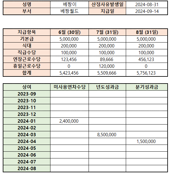 급여 평균임금과 통상임금의 구분과 산정방법 판단기준 및 계산예시 등 네이버 블로그