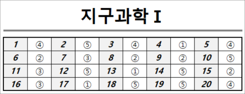 2025 고3 9모 물리화학생명지구 답지문제해설9월모의고사 과탐 정답 Pdf 네이버 블로그