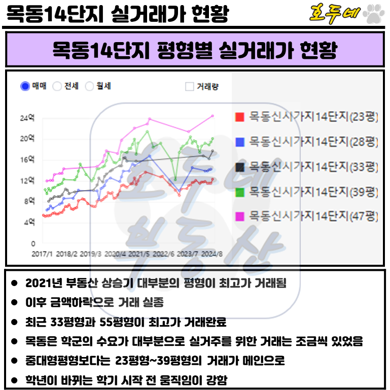 목동14단지 정비구역 지정 중 신축 건립세대수와 추정분담금 상세내역 및 입지분석 총정리양천구 목동재건축 네이버 블로그