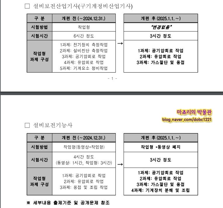 2024년 정기 기사 2회 설비보전기사 독학으로 필기~ 실기 최종합격 후기 기계설비유지관리자 기사 별 난이도 정리 올해
