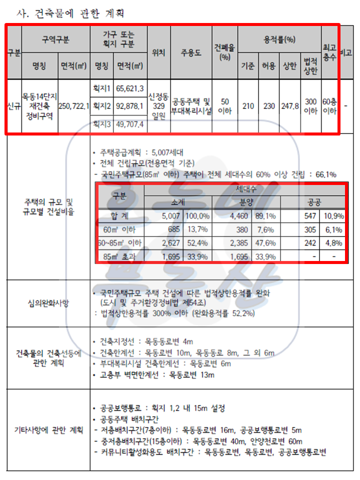 목동14단지 정비구역 지정 중 신축 건립세대수와 추정분담금 상세내역 및 입지분석 총정리양천구 목동재건축 네이버 블로그