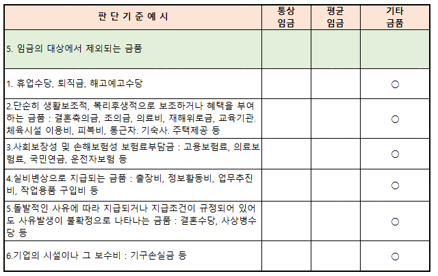 급여 평균임금과 통상임금의 구분과 산정방법 판단기준 및 계산예시 등 네이버 블로그