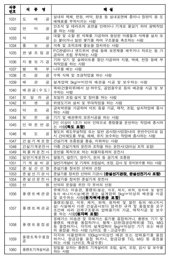 2024년 하반기 시중노임단가 네이버 블로그