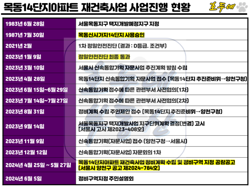 목동14단지 정비구역 지정 중 신축 건립세대수와 추정분담금 상세내역 및 입지분석 총정리양천구 목동재건축 네이버 블로그