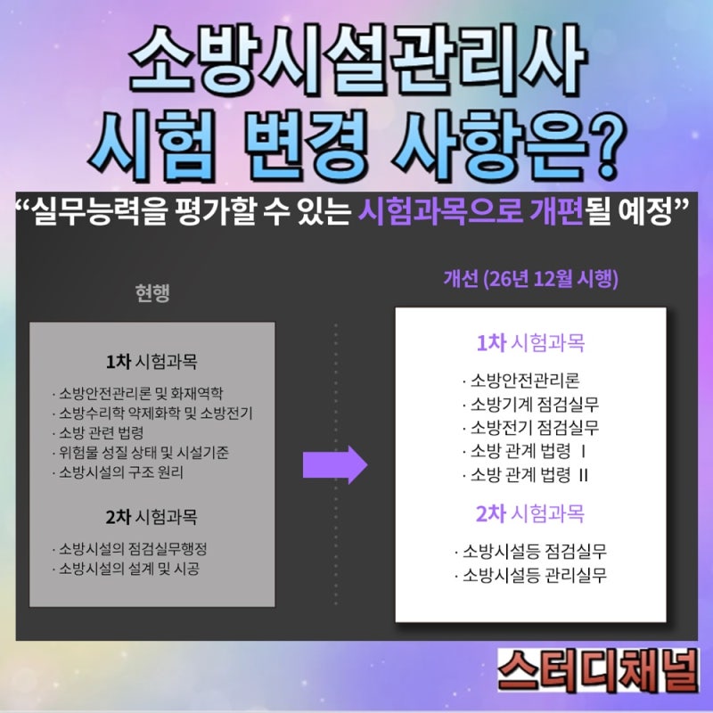 소방시설관리사 시험 과목 변경 전에 취득합시다 네이버 블로그