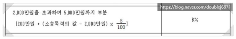 신청 법린이의 업무3 소송비용액확정 신청서 작성방법 계산방법 제출방법 필요서류 양식 네이버 블로그
