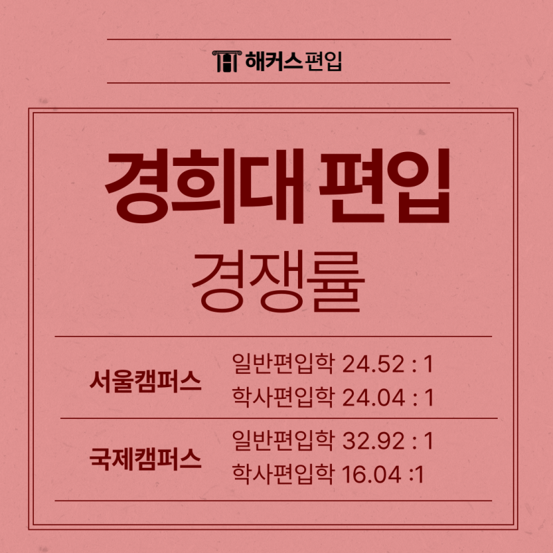 2025 경희대 편입 모집요강 분석 경쟁률 편입영어 면접 전형 정리 네이버 블로그