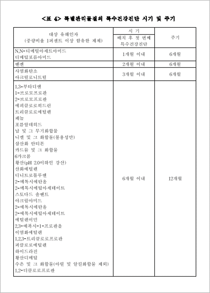 보건관리 특별관리물질 취급 근로자의 작업환경관리 지침 요약 네이버 블로그