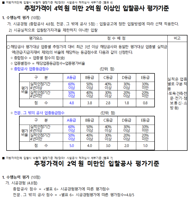 업체 실적으로 얼마까지 입찰 가능한가요 지방자치단체 시설공사 적격심사 입찰가능금액 계산시공실적으로 입찰참가자격을 제한하지