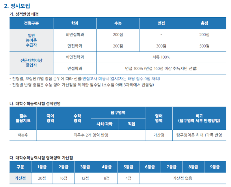 2025학년도 인하공전 수시등급 수능점수 경쟁률 수시 정시 입결 인하공업전문대학 수시 1차 2차 정시 원서접수 면접 합격자발표