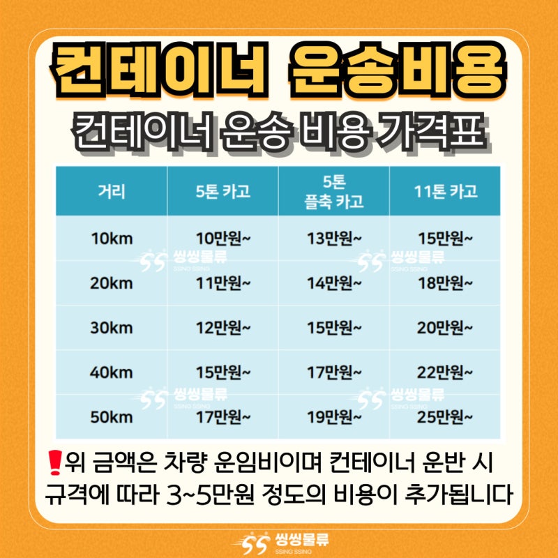 컨테이너 운반 운송 가격표 알아보기규격표 및 운임비 네이버 블로그