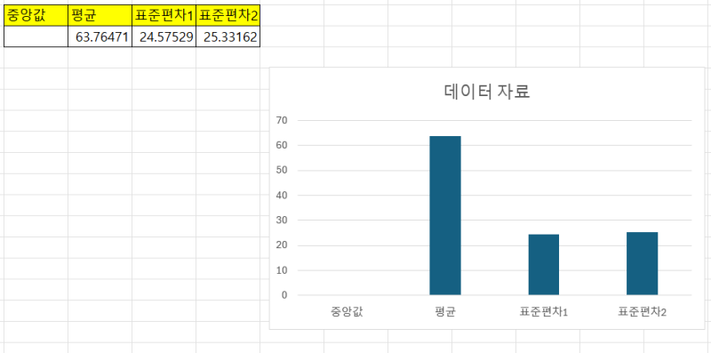 엑셀 표준편차 구하기 함수 정규분포 그래프 정리까지 네이버 블로그