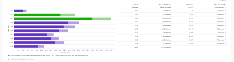 Clarivate) Journal IF, JCR ranking 검색하는 법, 내 논문에 맞는 저널 찾는 법 : 네이버 블로그