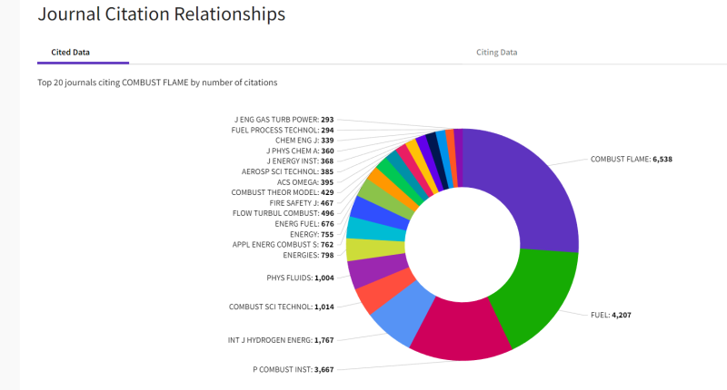 Clarivate) Journal IF, JCR ranking 검색하는 법, 내 논문에 맞는 저널 찾는 법 : 네이버 블로그