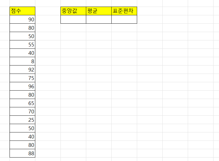 엑셀 표준편차 구하기 함수 정규분포 그래프 정리까지 네이버 블로그