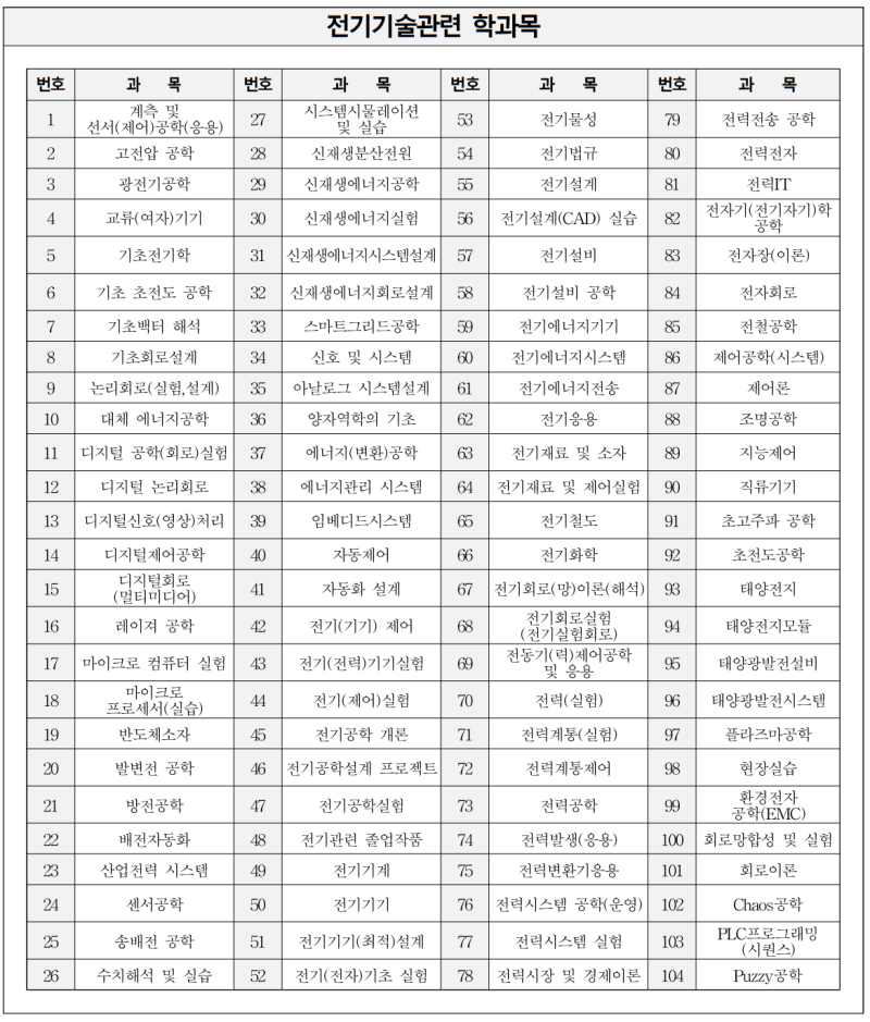 한국전력공사 채용공고 한전 서류필기면접 경쟁률 및 자소서 항목ft연봉 네이버 블로그