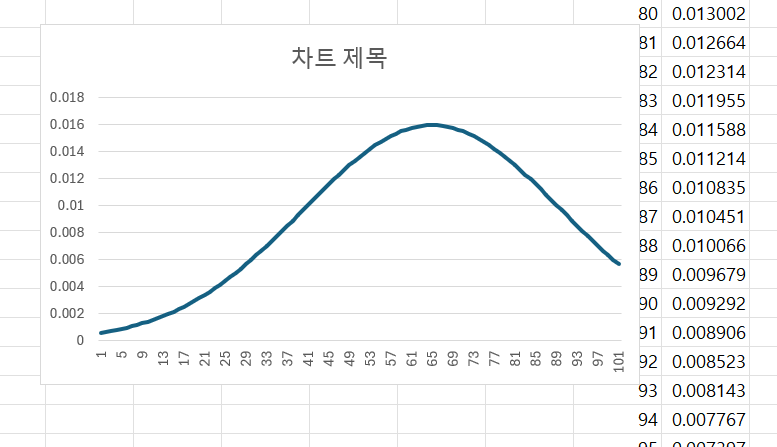 엑셀 표준편차 구하기 함수 정규분포 그래프 정리까지 네이버 블로그