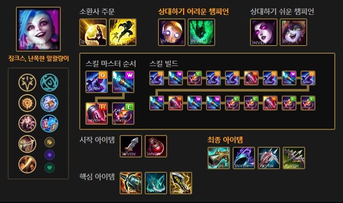 롤 징크스 챔피언의 룬 스킬 템트리 스킨 공략 카이팅이 핵심 네이버 블로그