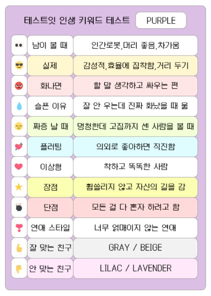 테스트잇 인생 키워드 테스트 mbti 결과 사이트 링크 전체정리 : 네이버 블로그