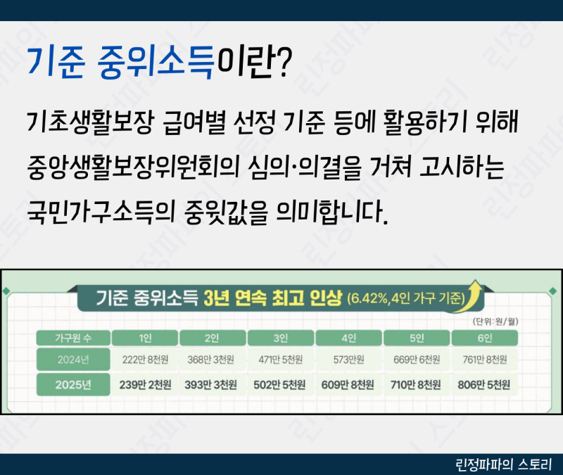 2025년 기준 중위소득 확인 및 계산 기초생활보장 네이버 블로그