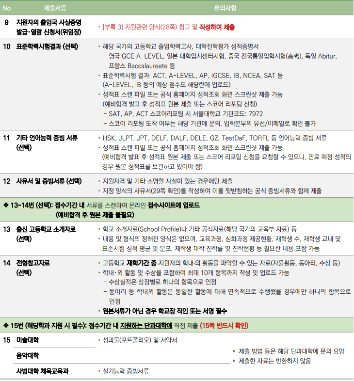 서울대학교 외국인전형 글로벌인재특별전형 모집요강 분석과 합격조건 알아보기 네이버 블로그