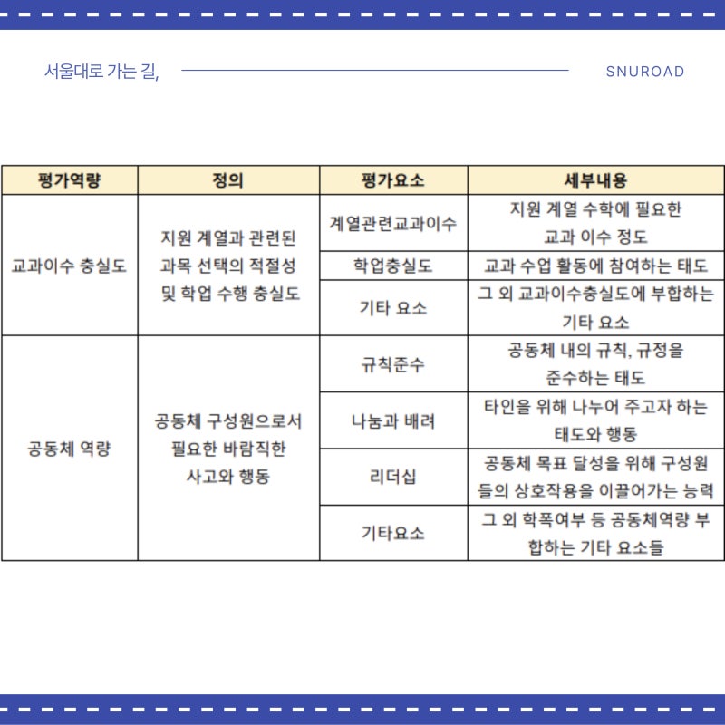 생명과학 주제탐구 고려대 생명공학과 합격생의 예시 네이버 블로그