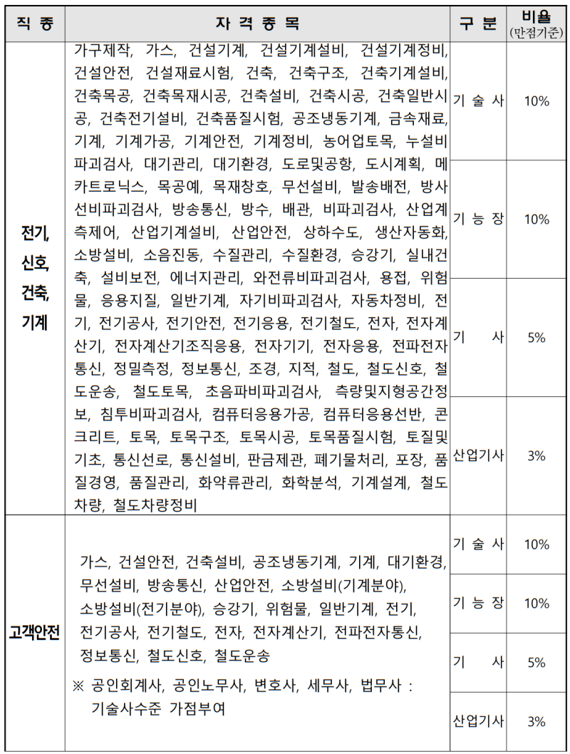 서울교통공사 9호선 채용공고 서교공 경쟁률 및 자소서 항목ft연봉 네이버 블로그