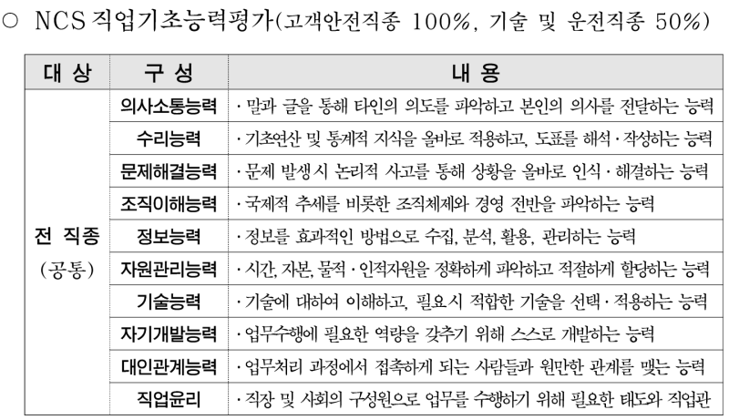 서울교통공사 9호선 채용공고 서교공 경쟁률 및 자소서 항목ft연봉 네이버 블로그