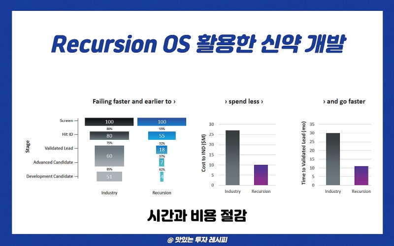 리커젼 파마슈티컬스 - 주가 배당 주식 전망 분석 : 네이버 블로그