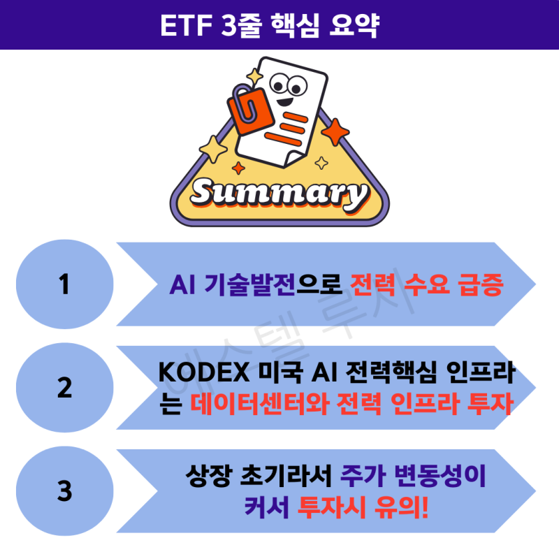미국 전력 관련주 ETF : Kodex 미국AI전력핵심인프라, MS도 투자한다 : 네이버 블로그