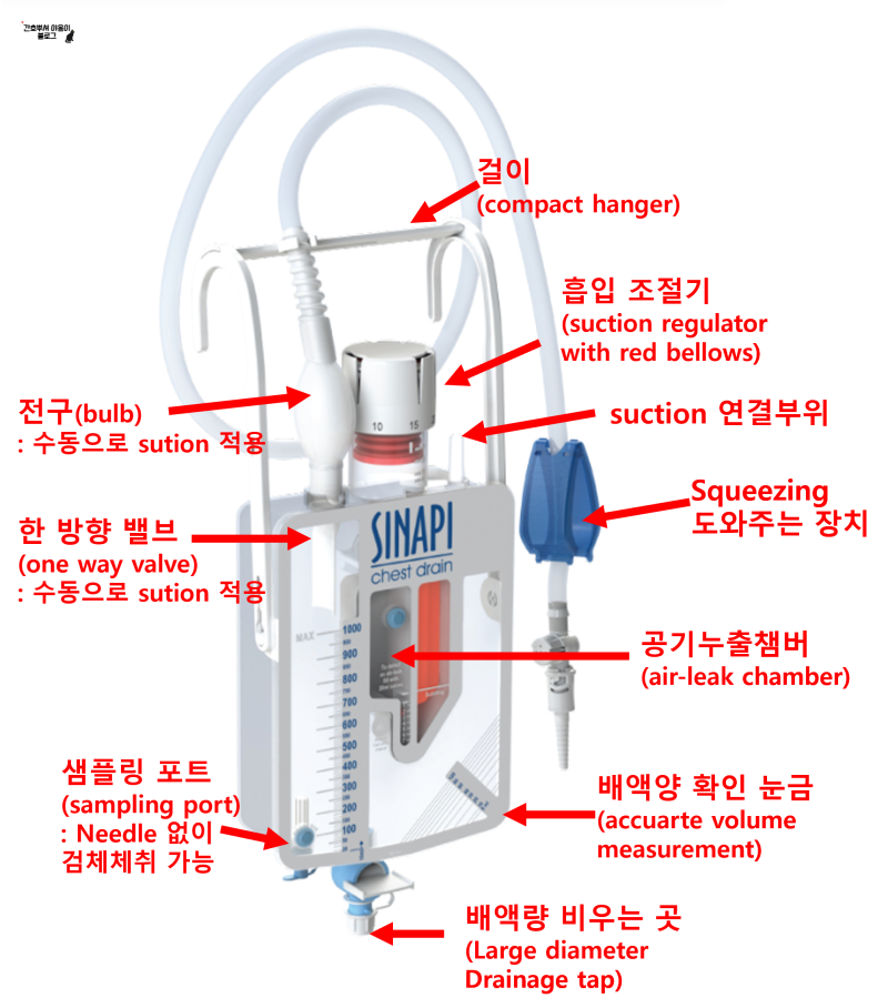 Chest bottle, 흉관 배액 관리 및 간호 - SINAPI Chest bottle (시나피 체스트 보틀) : 네이버 블로그