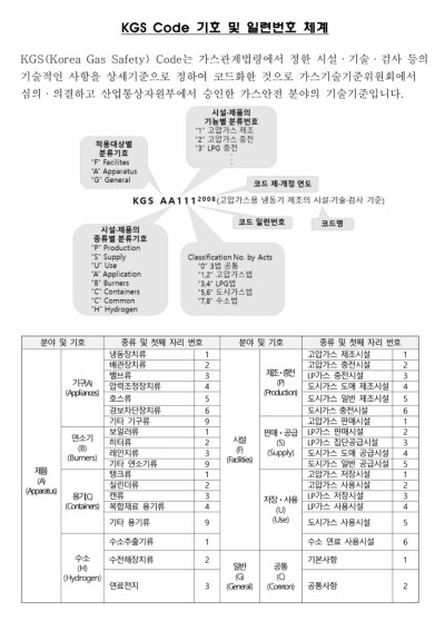 KGS Code _ 용어 정의 : 네이버 블로그
