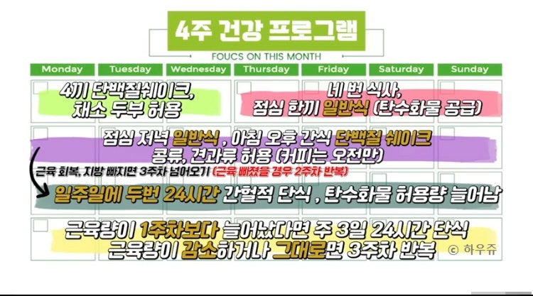 박용우 스위치온 다이어트 4주 루틴 식단방법 총정리 네이버 블로그