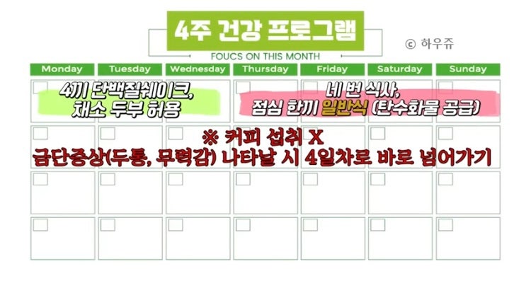 박용우 스위치온 다이어트 4주 루틴 식단방법 총정리 네이버 블로그