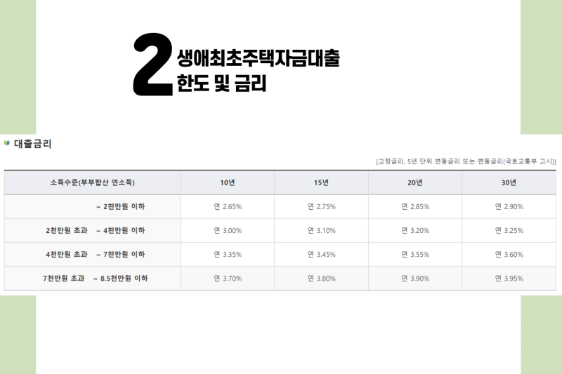 생애최초 주택자금 대출 소득기준과 한도 우대금리 총 정리 네이버 블로그