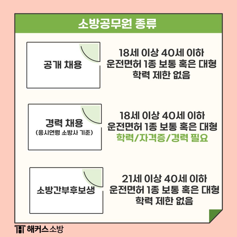 소방공무원 종류 공채 경채 응시자격 경력 조건 네이버 블로그